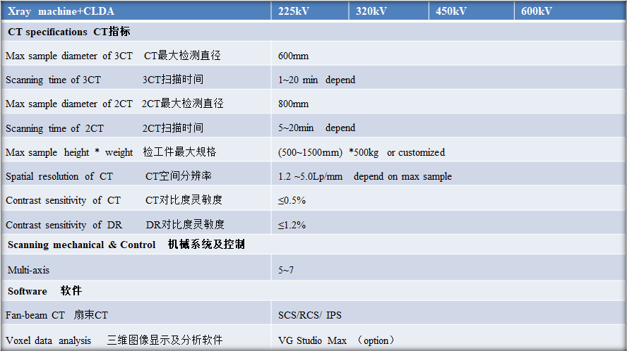 Low-energy industrial CT inspection system-Industrial CT non ...